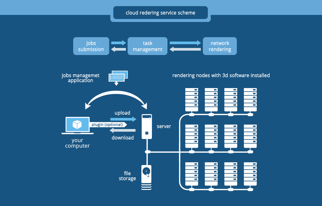Render Management Software: Pros & Cons